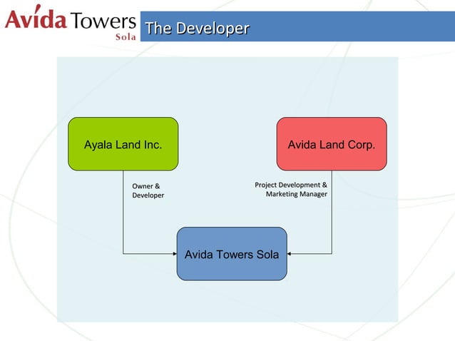 Avida towers sola project presentation 1 | PPT
