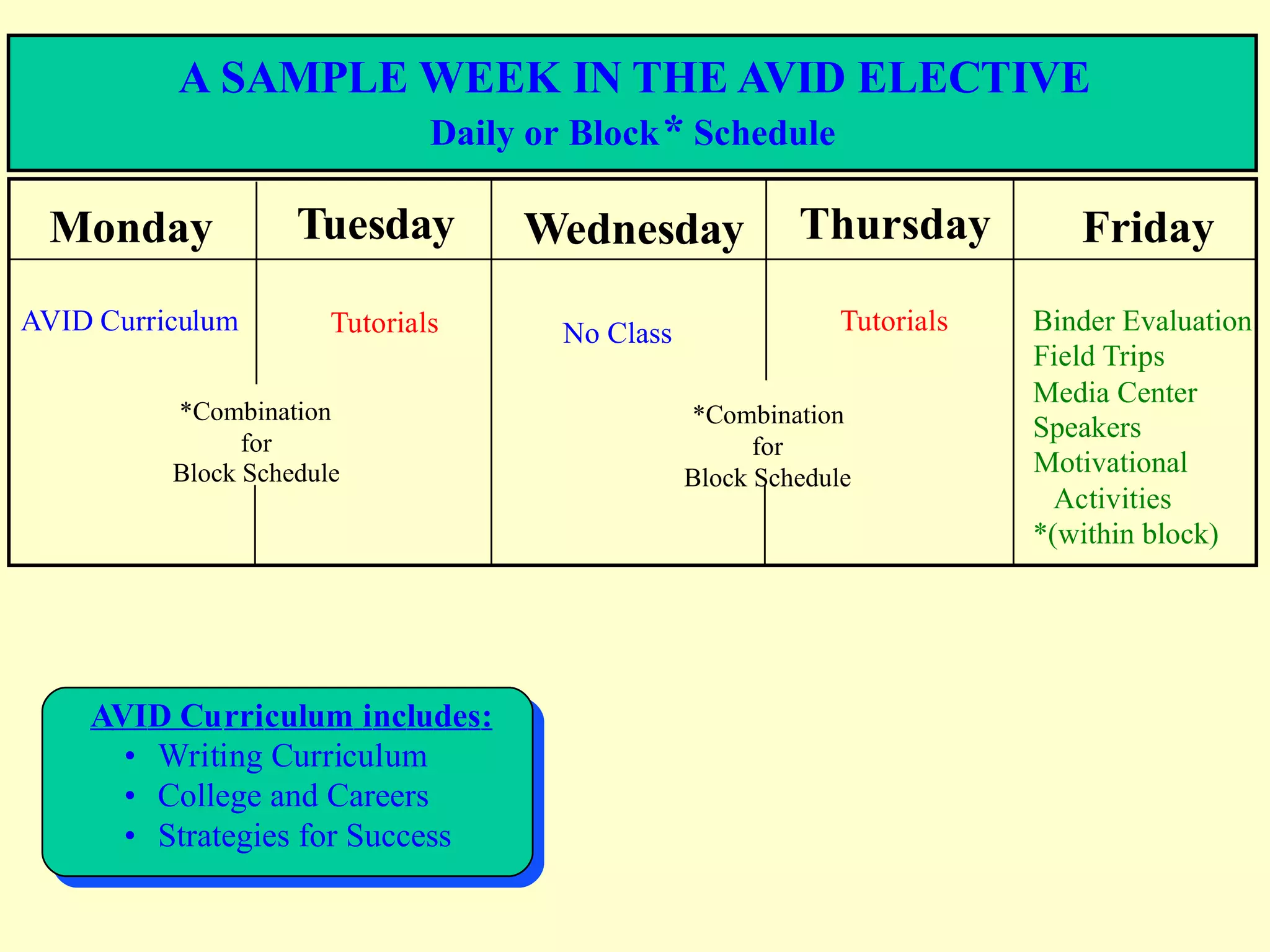 Avid Back To School | PPT | Homework and Study | Education