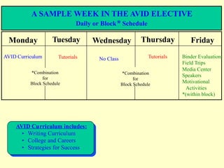Avid Back To School | PPT | Homework and Study | Education