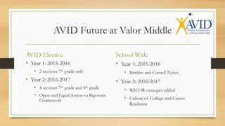 Avid board presentation 20015 16 | PPTX