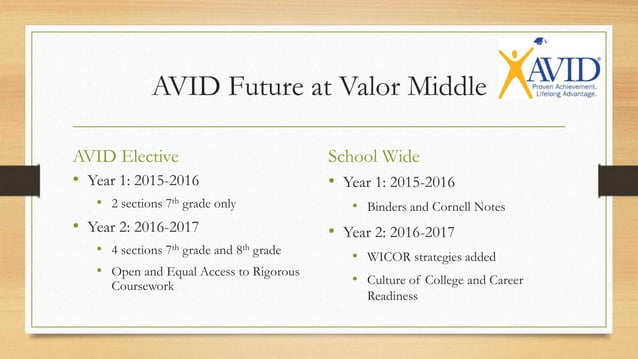 Avid board presentation 20015 16 | PPTX