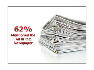 Avid college presentation | PPT