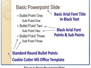 Avid college presentation | PPT