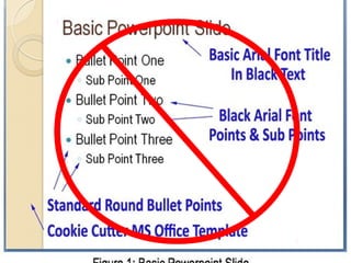 Avid college presentation | PPT