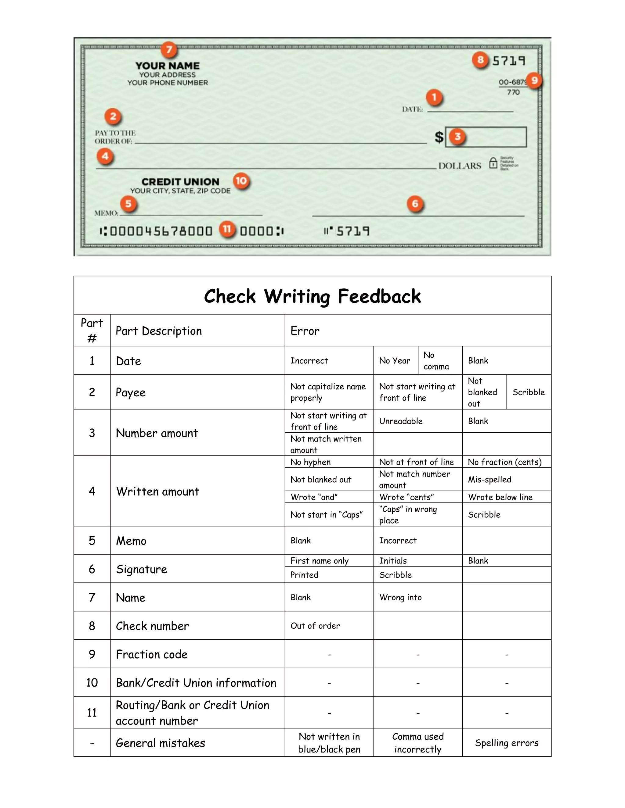 AVID & Check writing Rubric | PDF