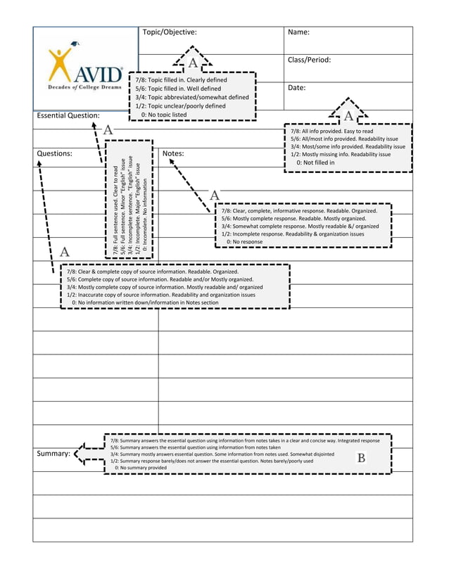 AVID & Check writing Rubric | PDF