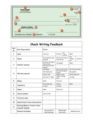 AVID & Check writing Rubric | PDF