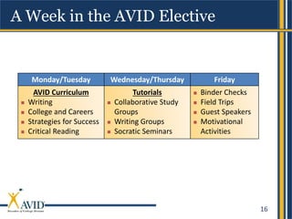 Santan JHS - AVID Introduction | PPTX | College Education | Education