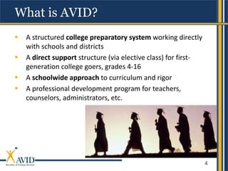 Santan JHS - AVID Introduction | PPTX | College Education | Education