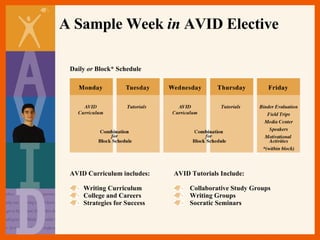 Avidintroduction | PPT