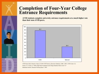 Avidintroduction | PPT