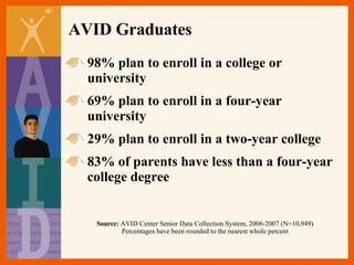 Avidintroduction | PPT
