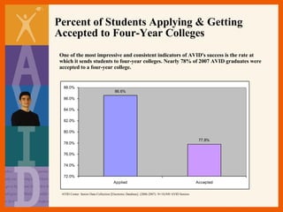 Avidintroduction | PPT