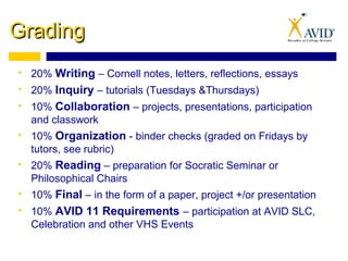 AVID overview 2015 | PPT