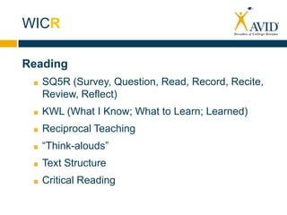 Avid overview for faculty | PPT