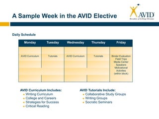 Avid overview for faculty | PPT