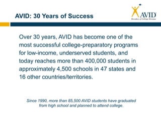 Avid overview for faculty | PPT