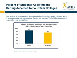 Avid overview for faculty | PPT