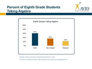 Avid overview for faculty | PPT