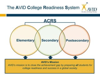 Avid overview for faculty | PPT