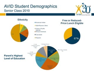Avid overview for faculty | PPT