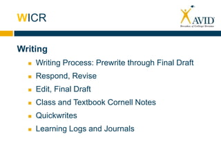 Avid overview for faculty | PPT