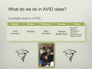 Avid parent night | PPT