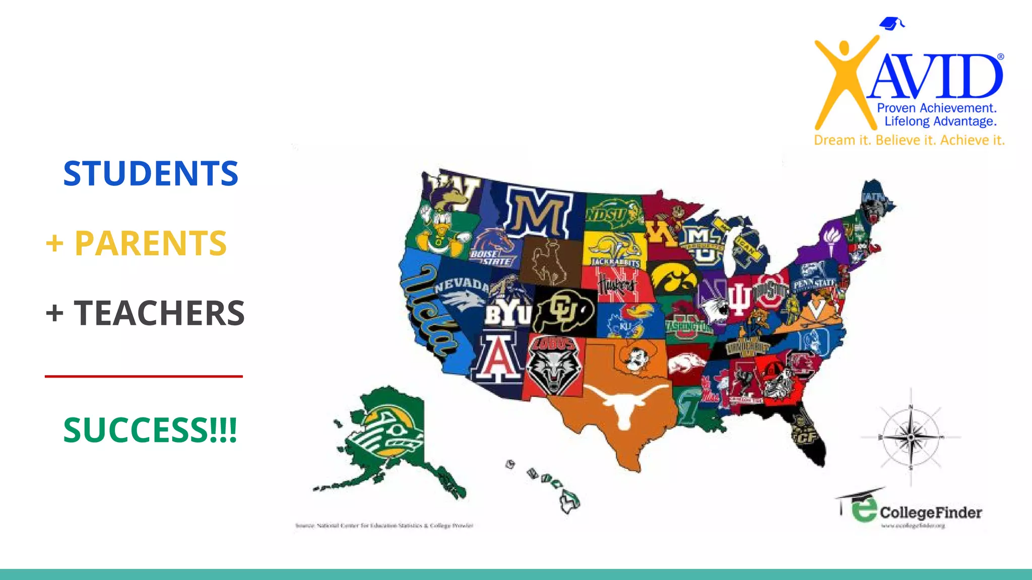 Avid parent presentation | PPT