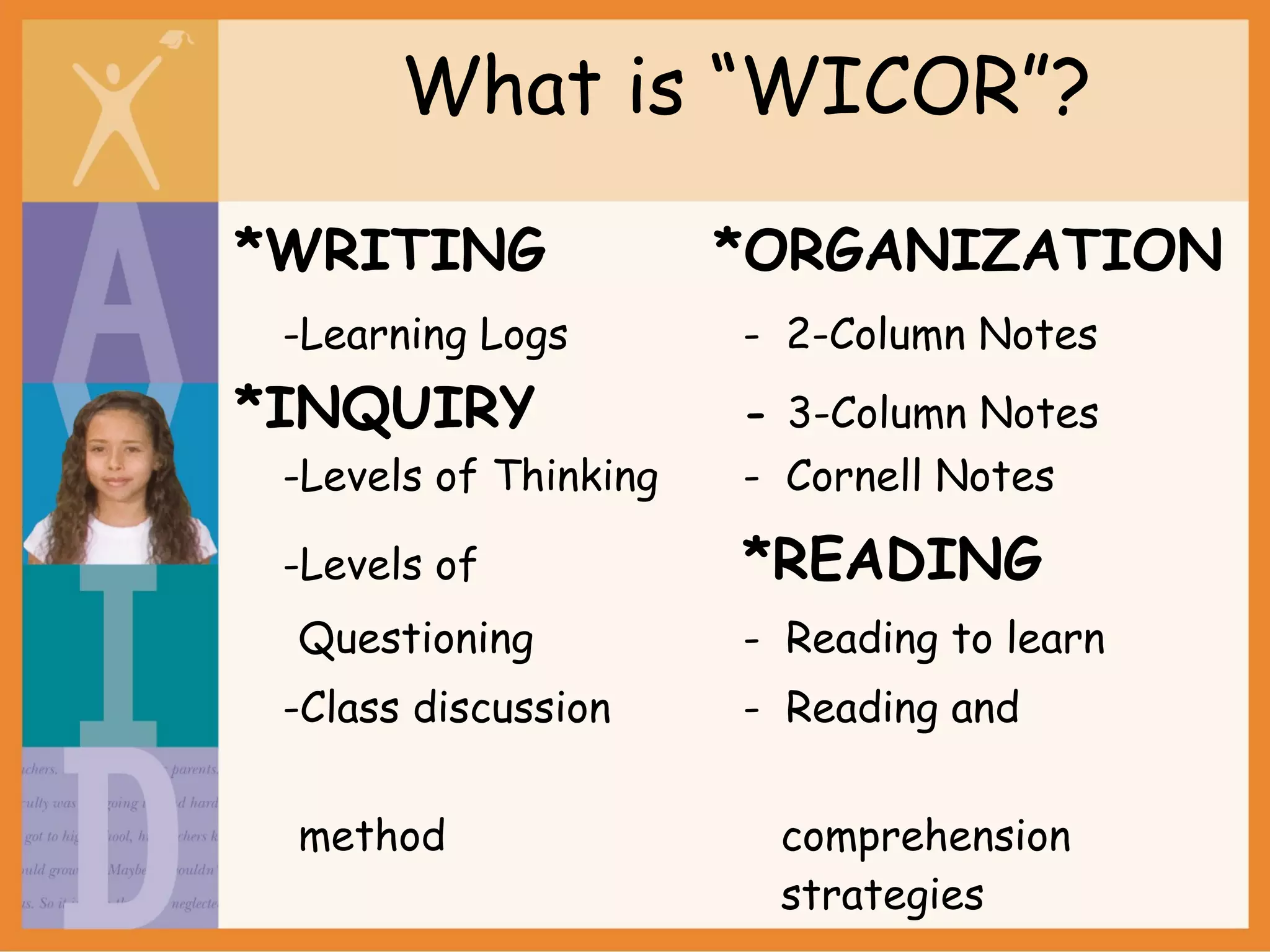 What is AVID Elementary? | PPT