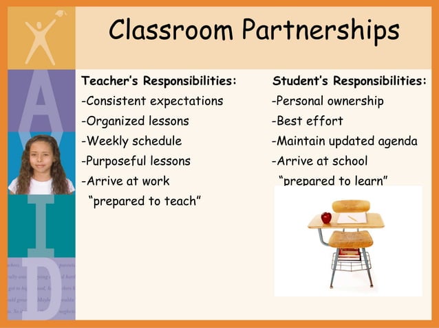 What is AVID Elementary? | PPT