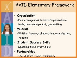 What is AVID Elementary? | PPT
