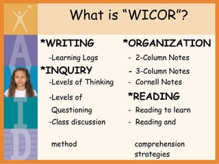 What is AVID Elementary? | PPT