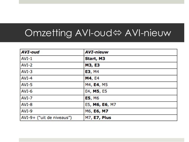 Avi en boekenbeesten