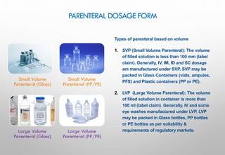 A view of pharmaceutical dosage forms | PPT