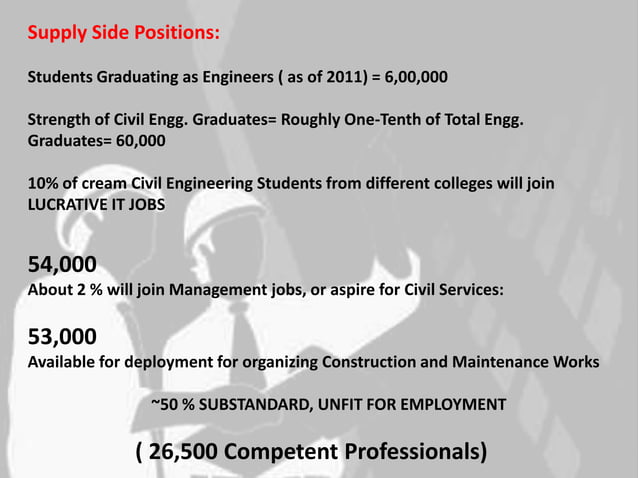 A view to civil engineering in india by 2020 | PPTX | Civil Engineering ...