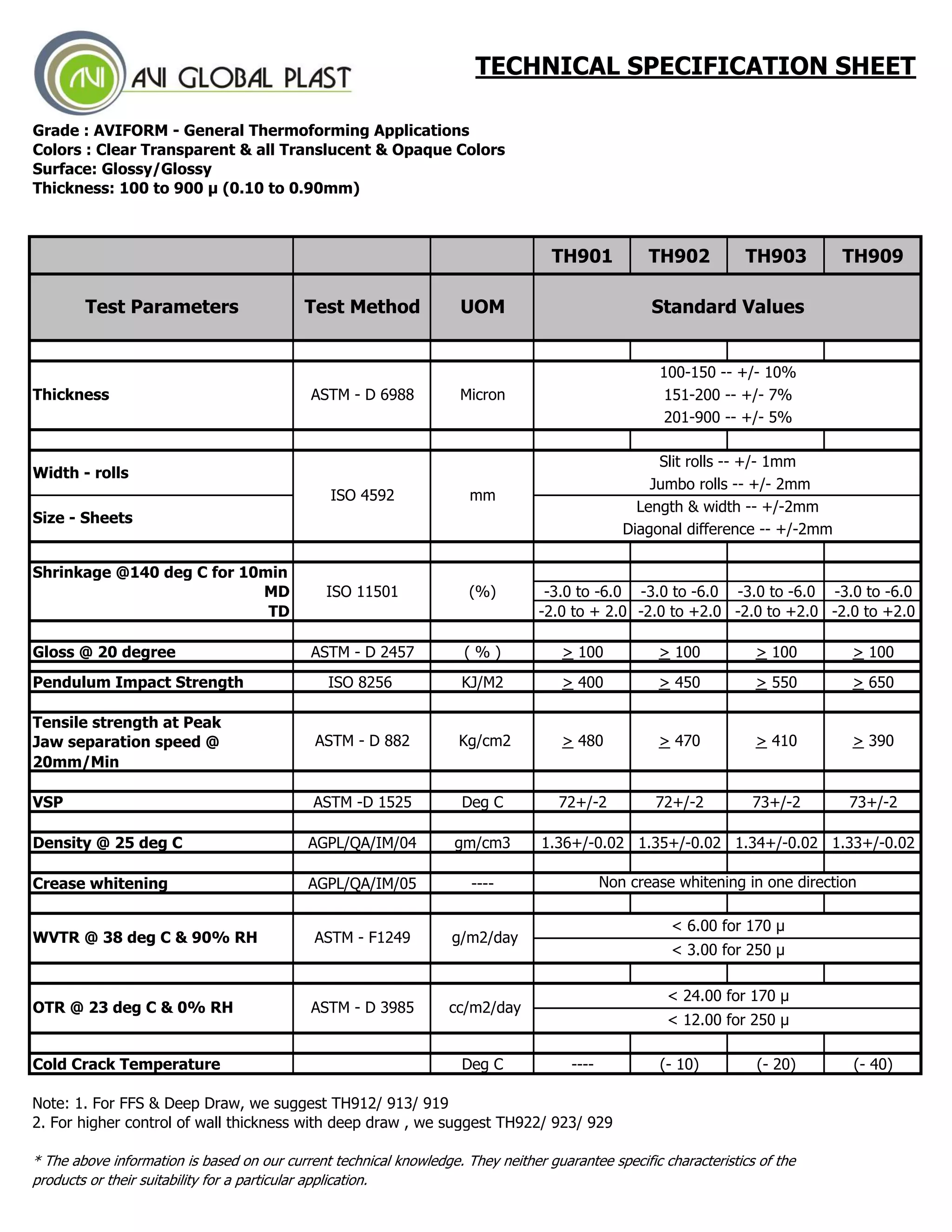 AVIFORM - Films for thermoforming a consumers products | PDF
