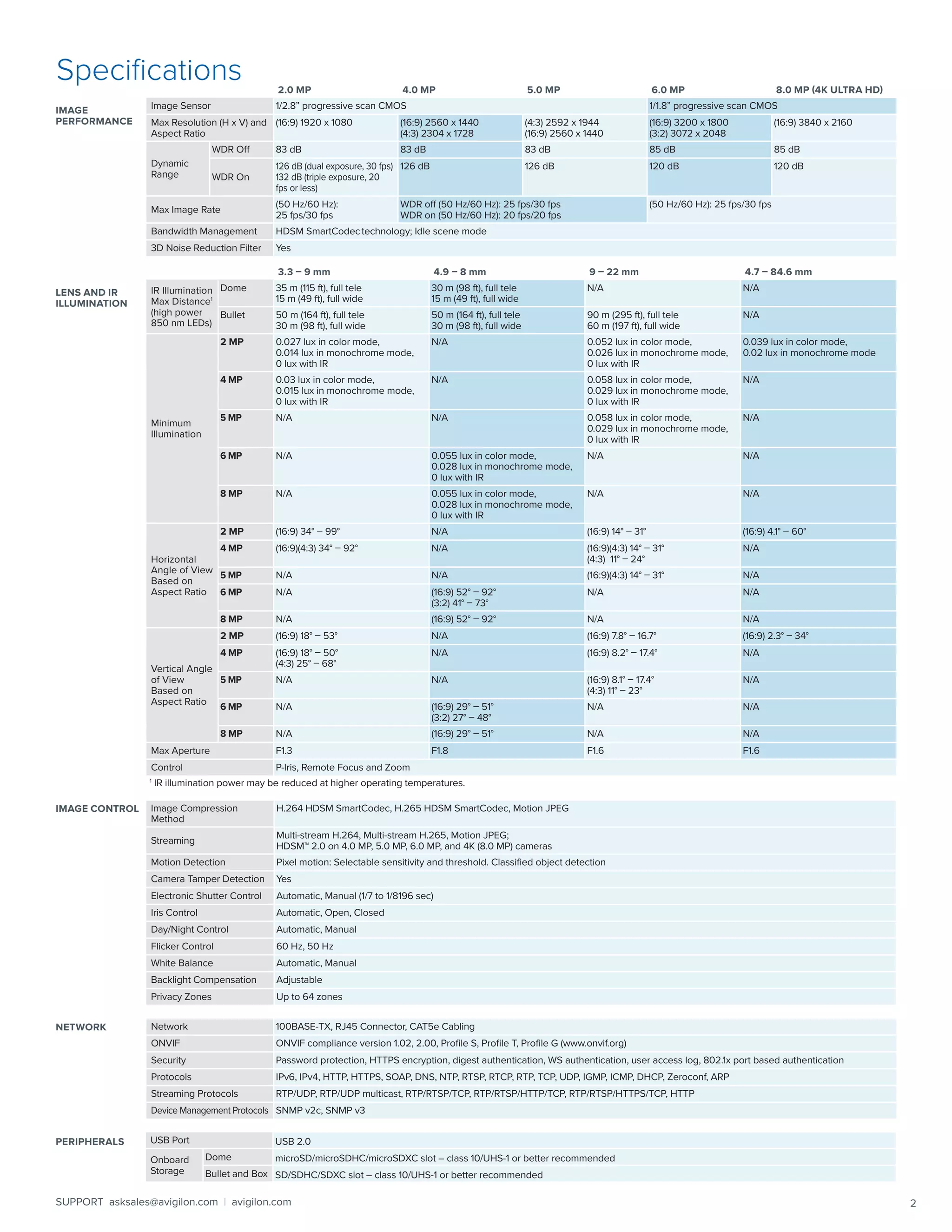 Avigilon h5a-camera-line-datasheet-en-rev7 2 | PDF