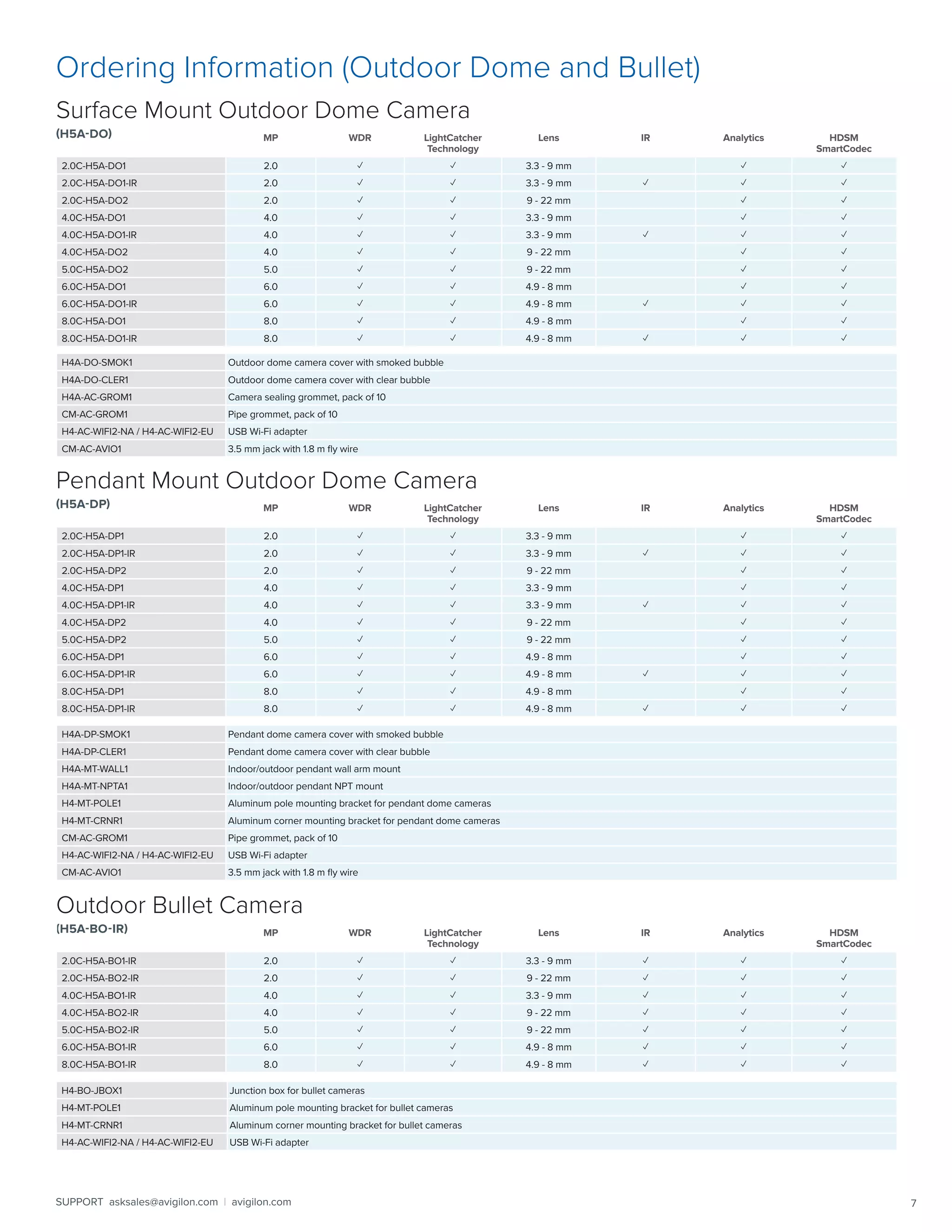 Avigilon h5a-camera-line-datasheet-en-rev7 2 | PDF