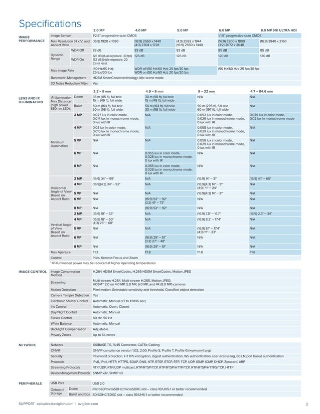 Avigilon h5a-camera-line-datasheet-en-rev7 2 | PDF | Cameras and Camcorders | Consumer Electronics