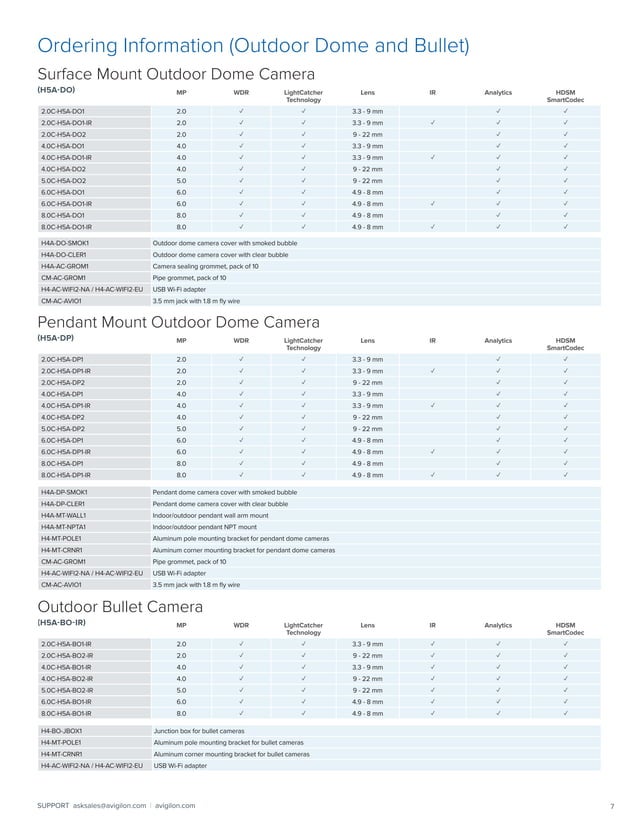 Avigilon h5a-camera-line-datasheet-en-rev7 2 | PDF | Cameras and Camcorders | Consumer Electronics