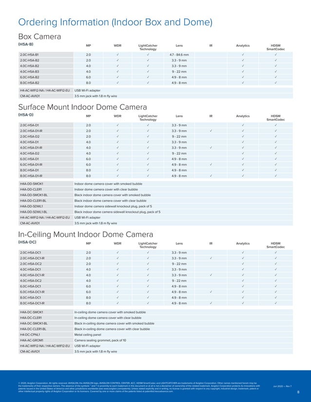 Avigilon h5a-camera-line-datasheet-en-rev7 2 | PDF | Cameras and ...