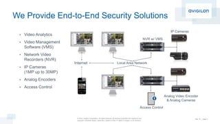 Avigilon investor-presentation | PDF