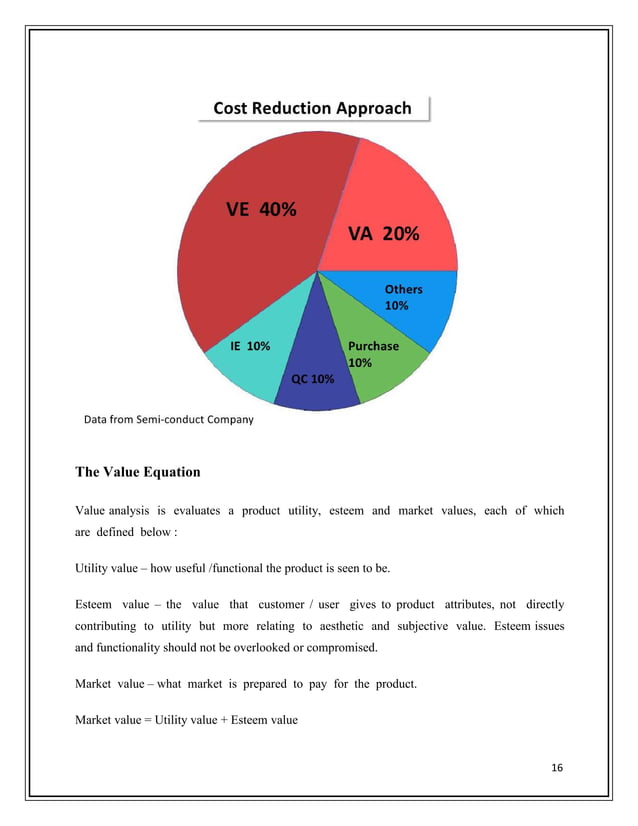 A Study Report on Value Analysis and Value Engineering (VAVE) | PDF ...