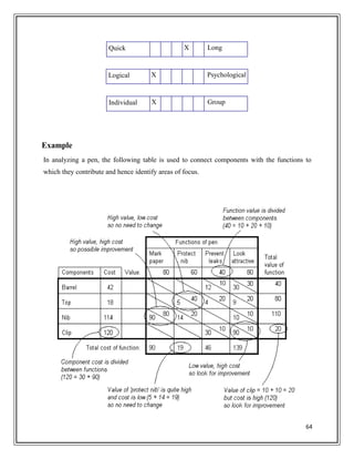 A Study Report on Value Analysis and Value Engineering (VAVE) | PDF