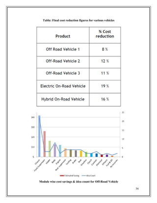 A Study Report on Value Analysis and Value Engineering (VAVE) | PDF