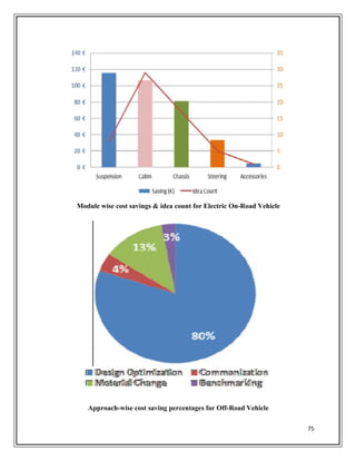 A Study Report on Value Analysis and Value Engineering (VAVE) | PDF