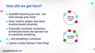 ScyllaDB Tablets: Rethinking Replication | PPT