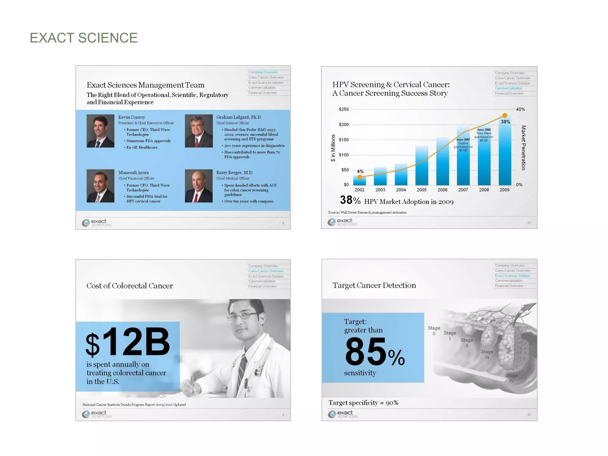 ACI: Presentation Design Porfolio 05-15-12 | PDF
