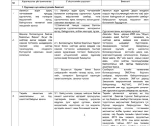 Avilga tuluvluguu hynah 2(1) | DOC