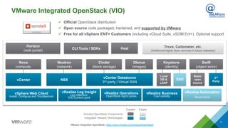 Business Agility and Security with VMware | PPT